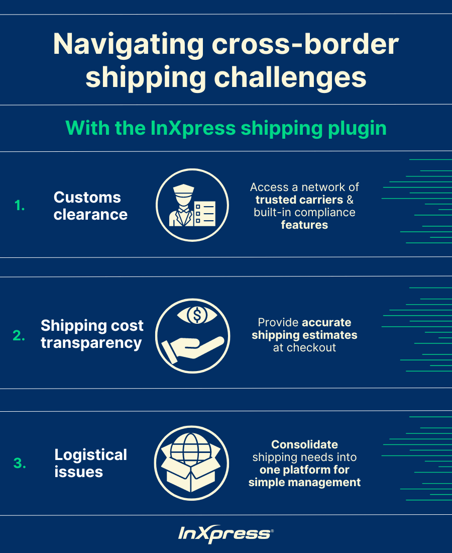 Navigating Cross-Border Shipping Challenges: How InXpress Sandton's Plugin Can Help Your ...