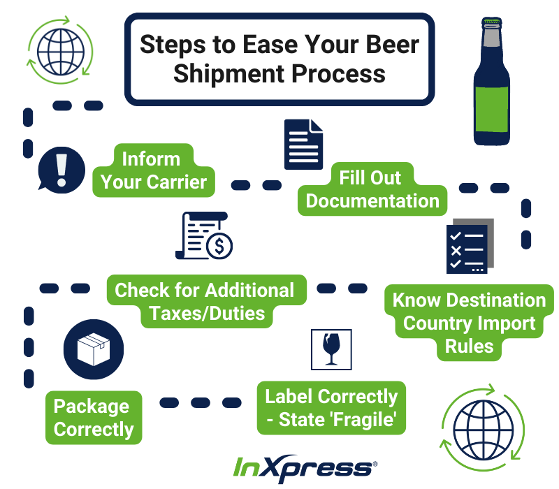 How To Package & Ship Beer Samples Internationally: