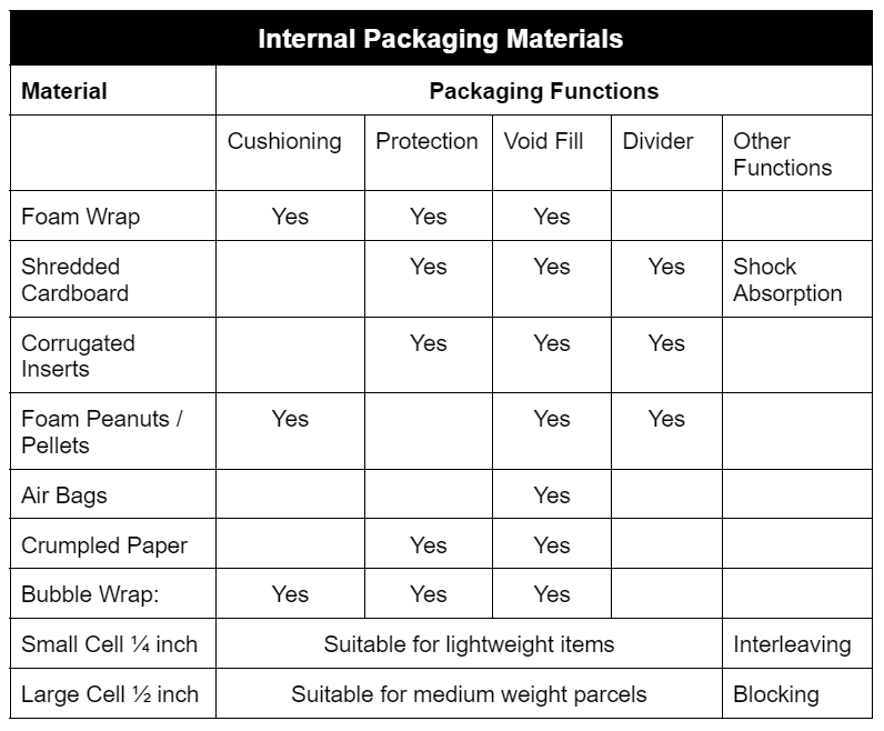 General Packaging Guidelines For International Express Shipments