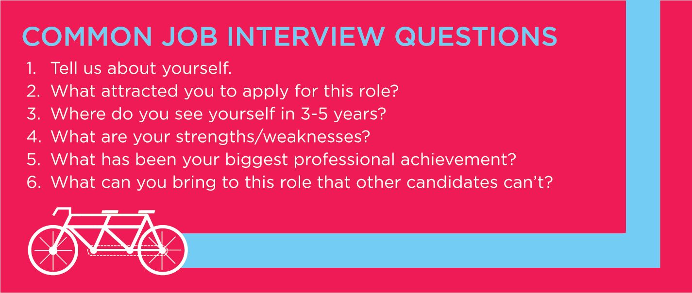 How to Prepare for a Panel Interview