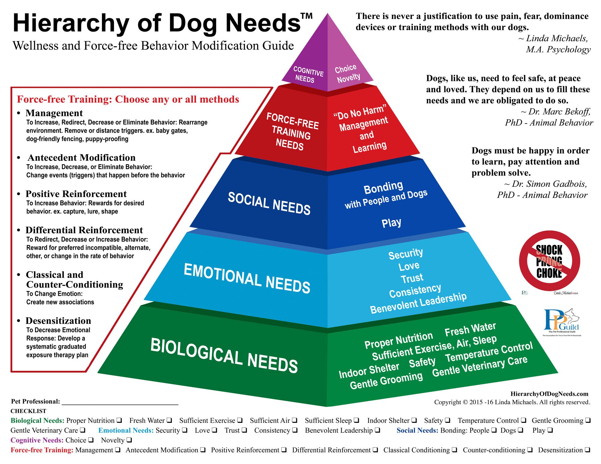 Hierarchy Of Dog Needs