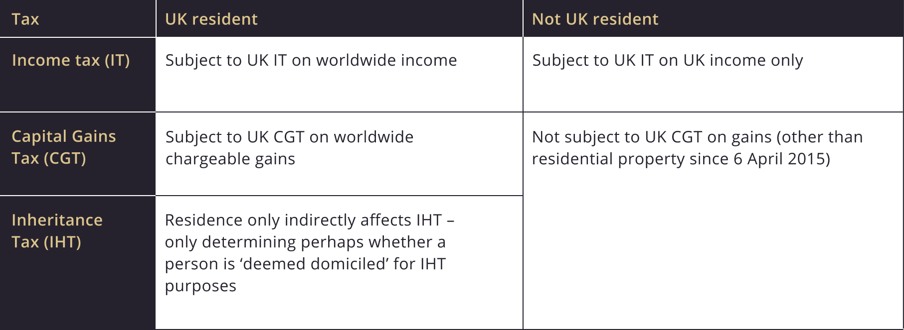 Making sense of the statutory residence test (“SRT”)
