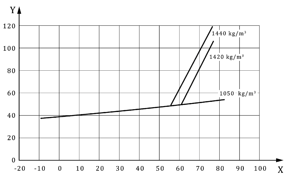 FK-5-1-12 Product Information | MEP Fire