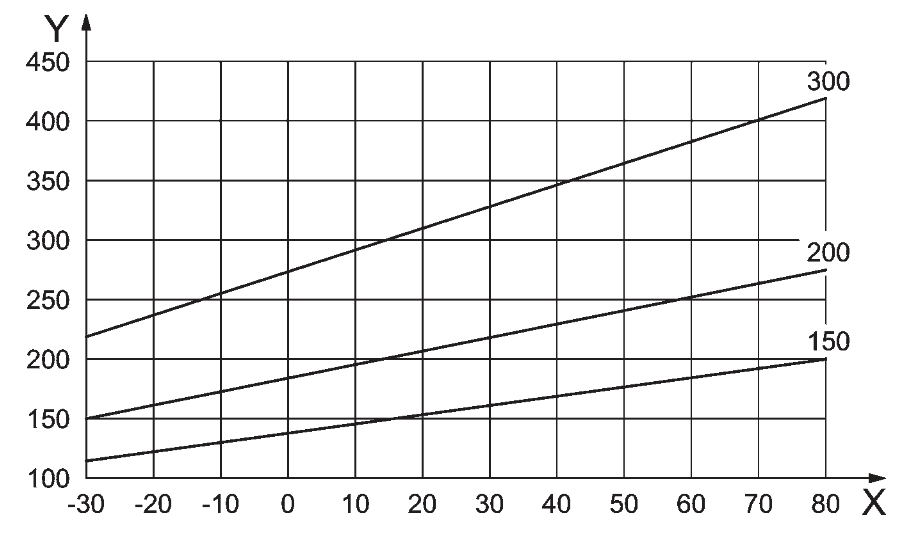 IG55 Product Information | MEP Fire