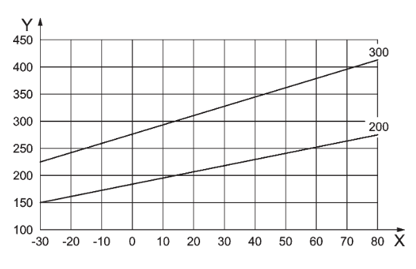 IG-100 Product Information | MEP Fire
