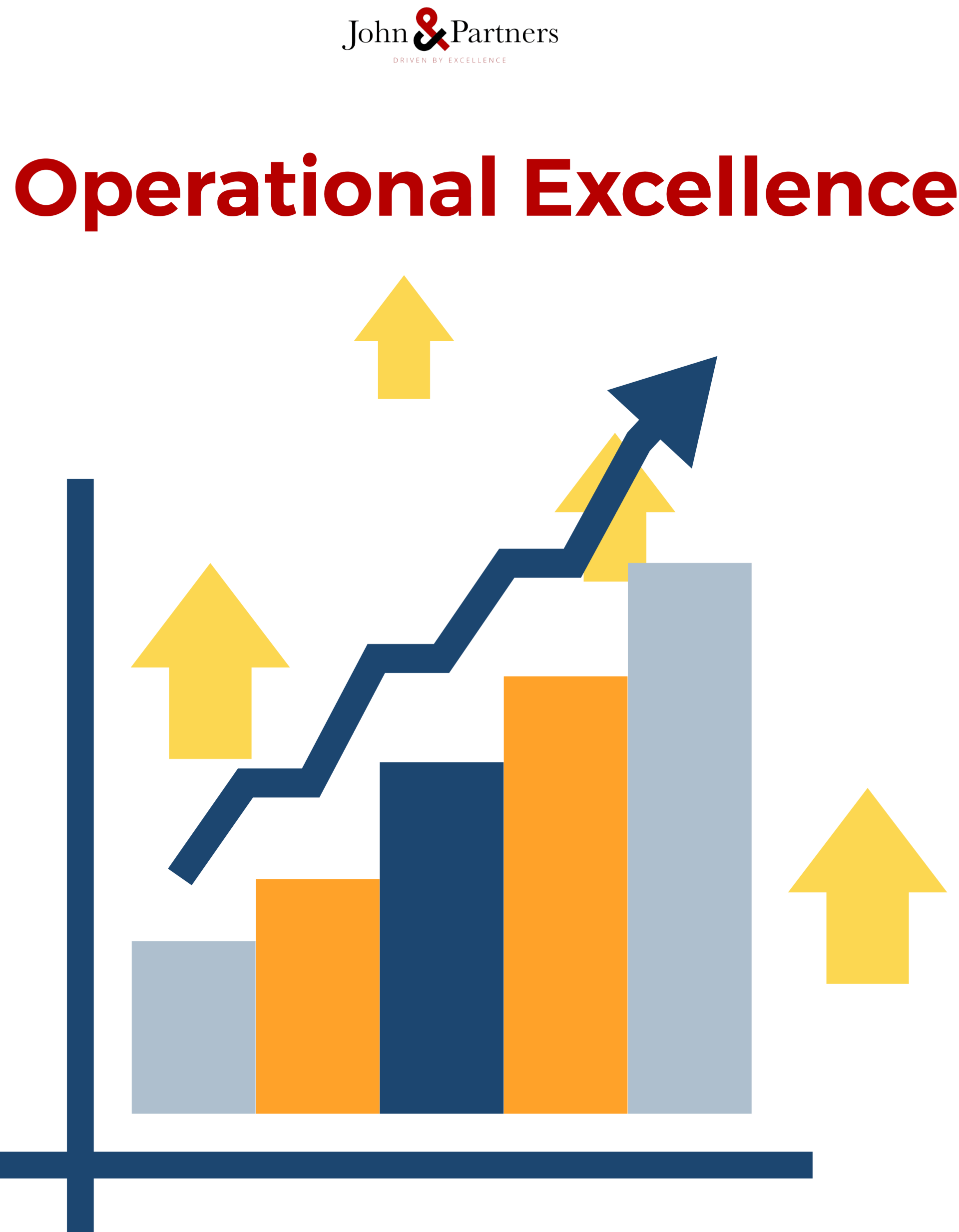 Benefits of Operational Excellence