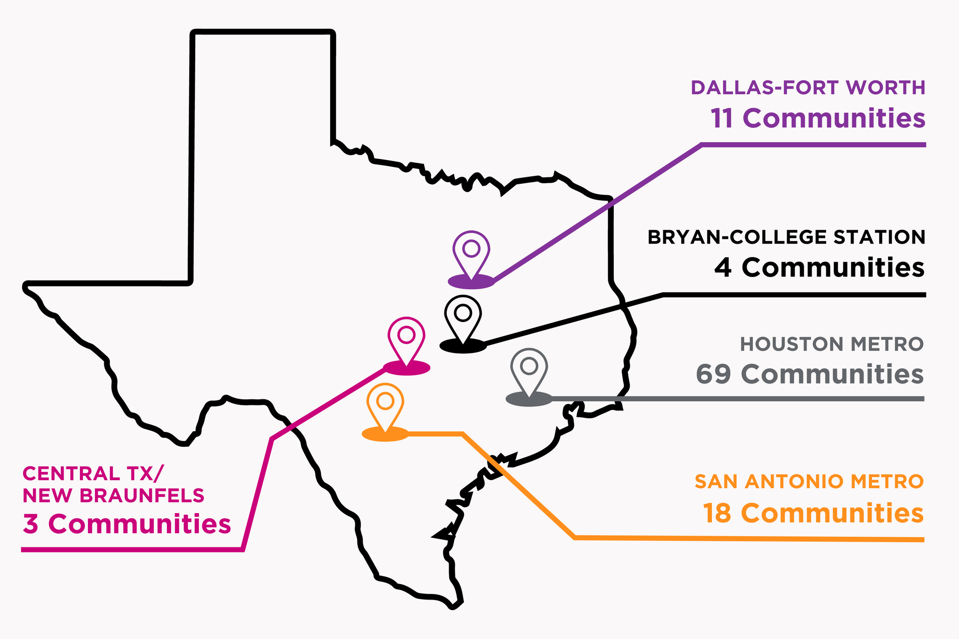 Academy Development | Camillo Companies