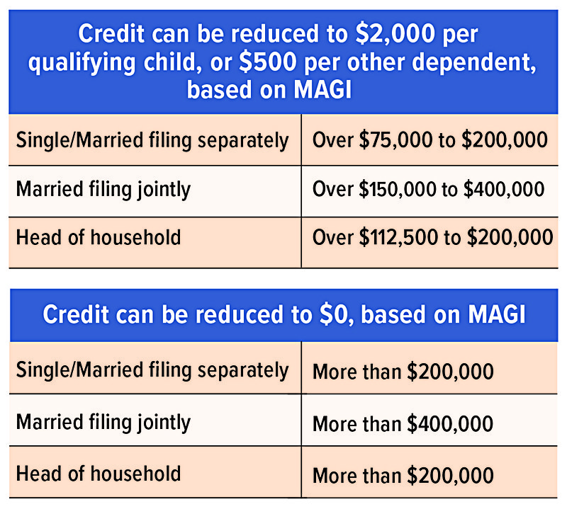 Child Tax Credit for 2021: Will You Get More?