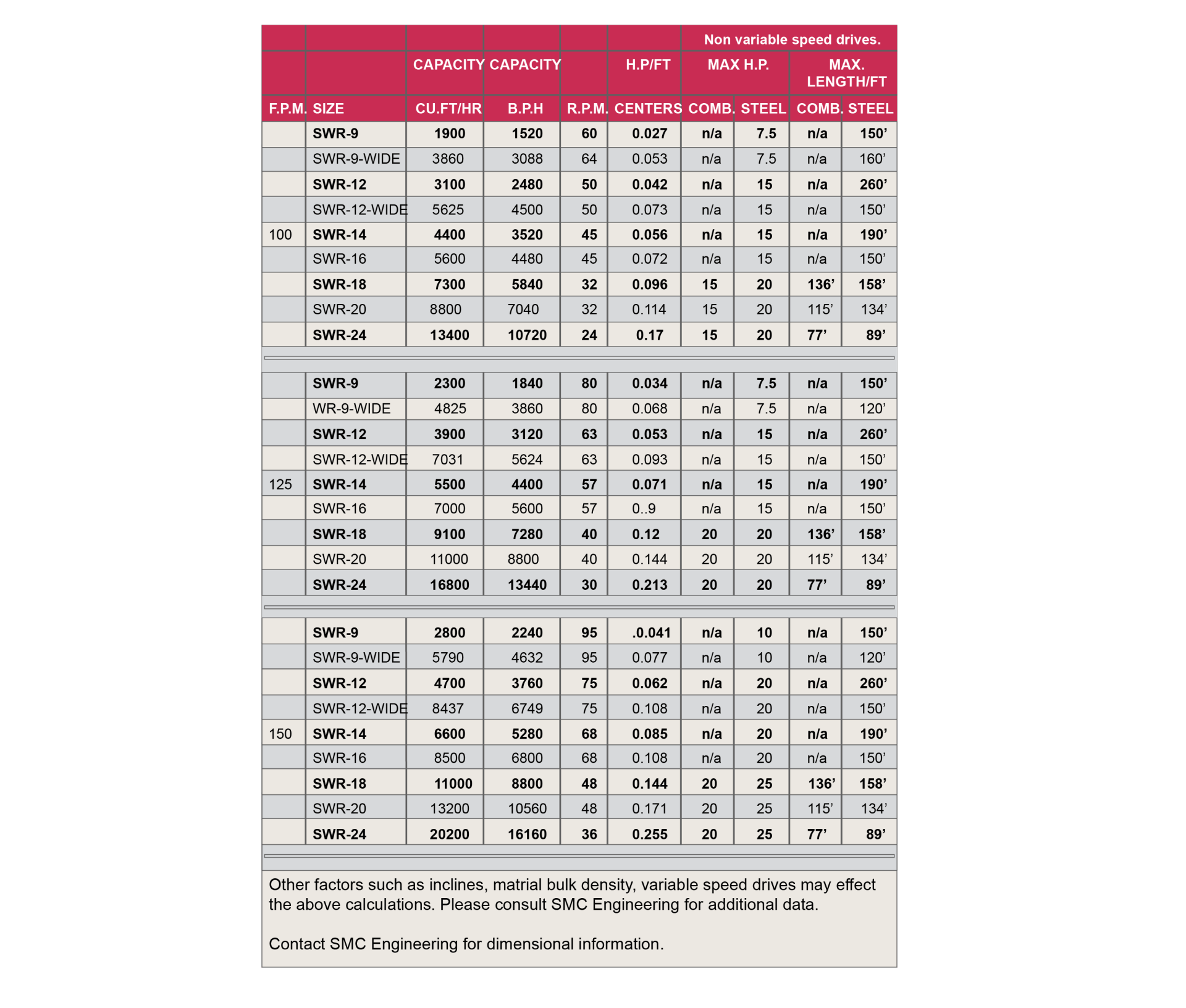 Capacity Chart | Sidney Manufacturing Company