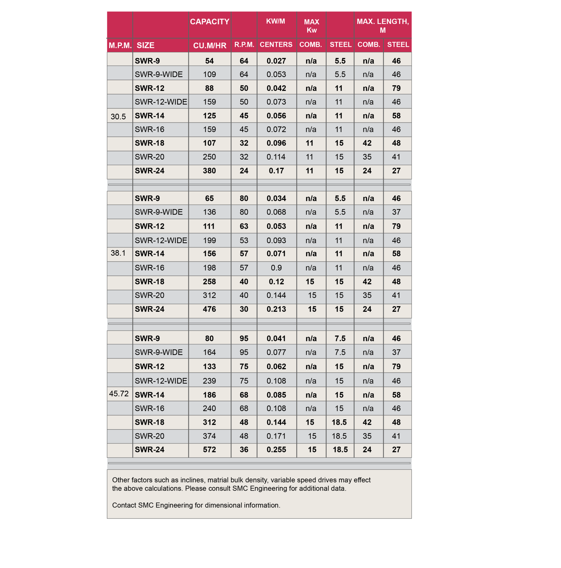 Capacity Chart | Sidney Manufacturing Company