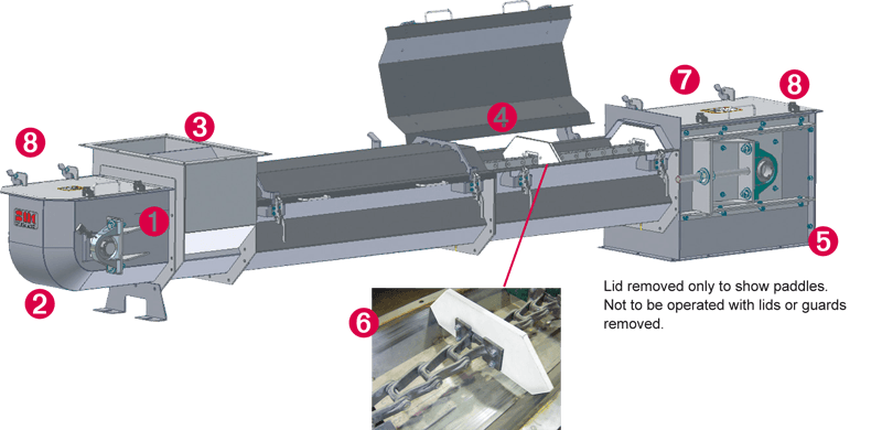 Sidewall Return Conveyer | Sidney Manufacturing Company