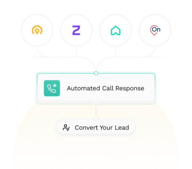 Instant Lead Callback | Agent Response