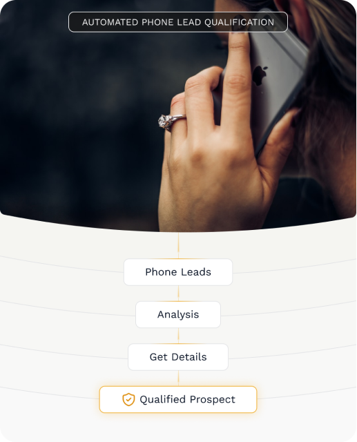 Award Winning Letting and Estate Agent Lead Management | Agent Response