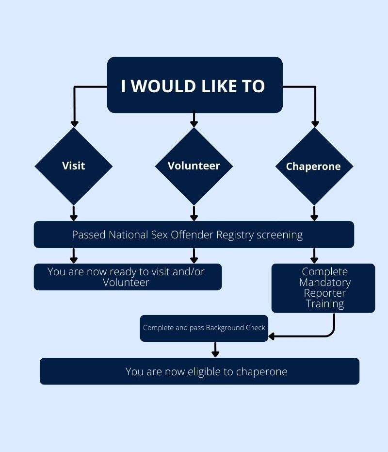 Visiting and Volunteering at ISL