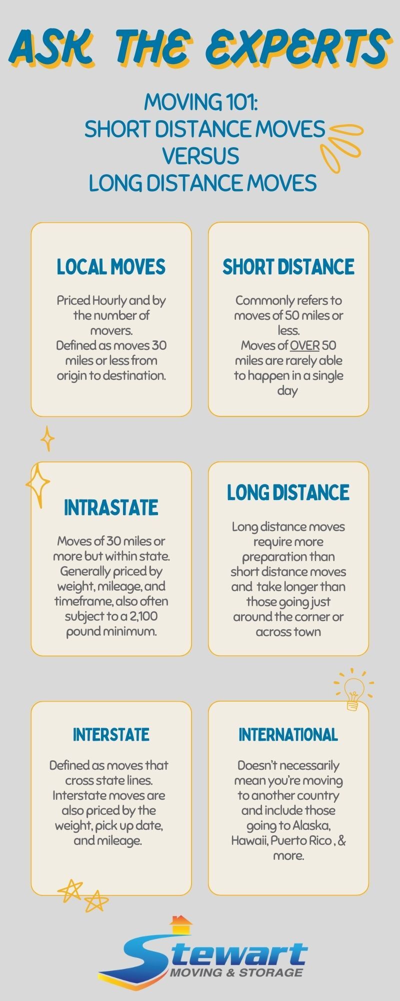 Ask the Experts- Short distance moves versus Long distance moves