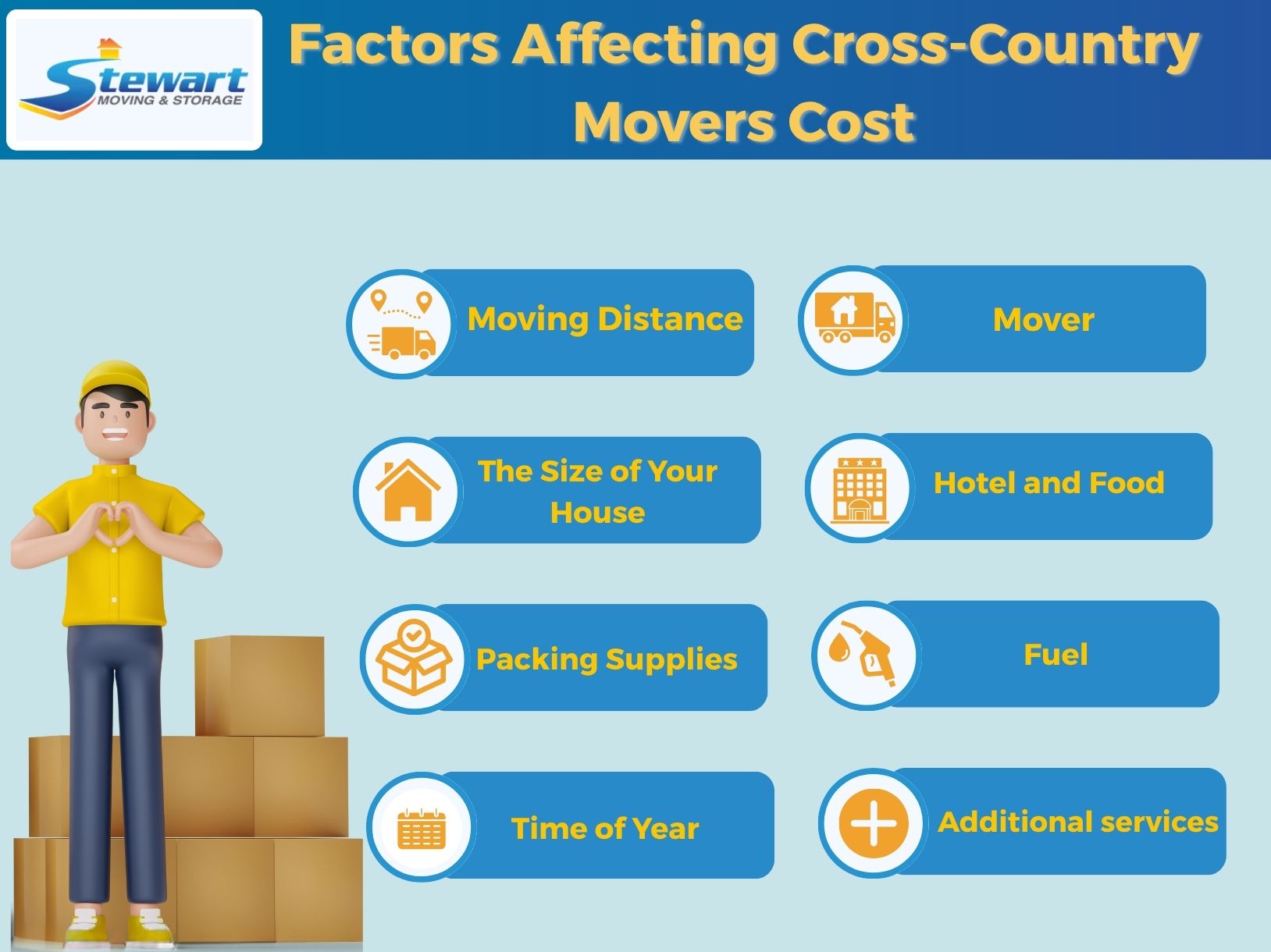 Average Cross-Country Movers Cost 2026 | Stewart Moving & Storage