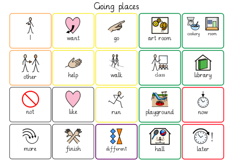 Aided Language Boards: Tools for Clarity, Connection & Well-being