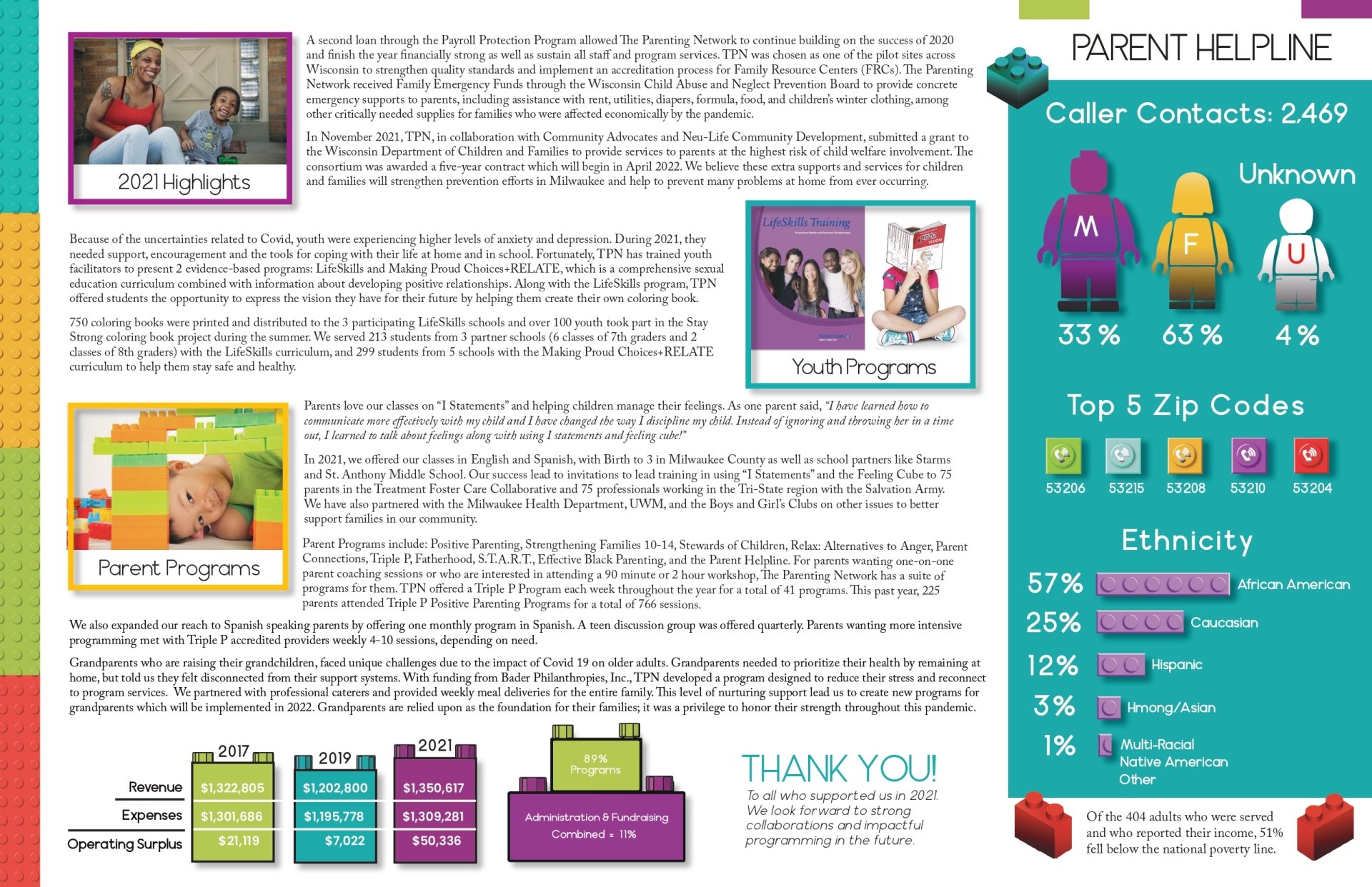 Parenting Support | Milwaukee, WI | The Parenting Network