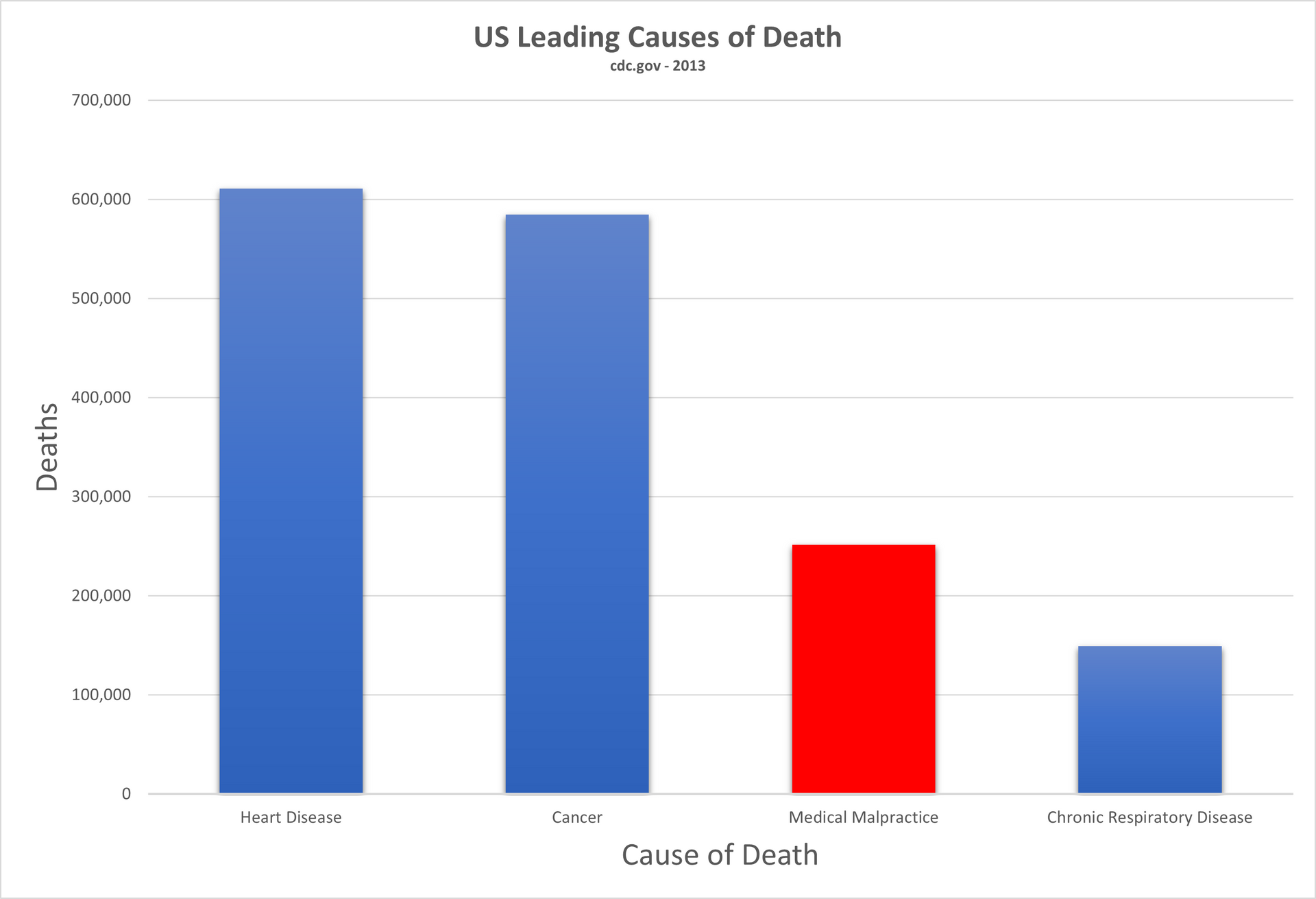 Medical Errors | Surgeon Researcher