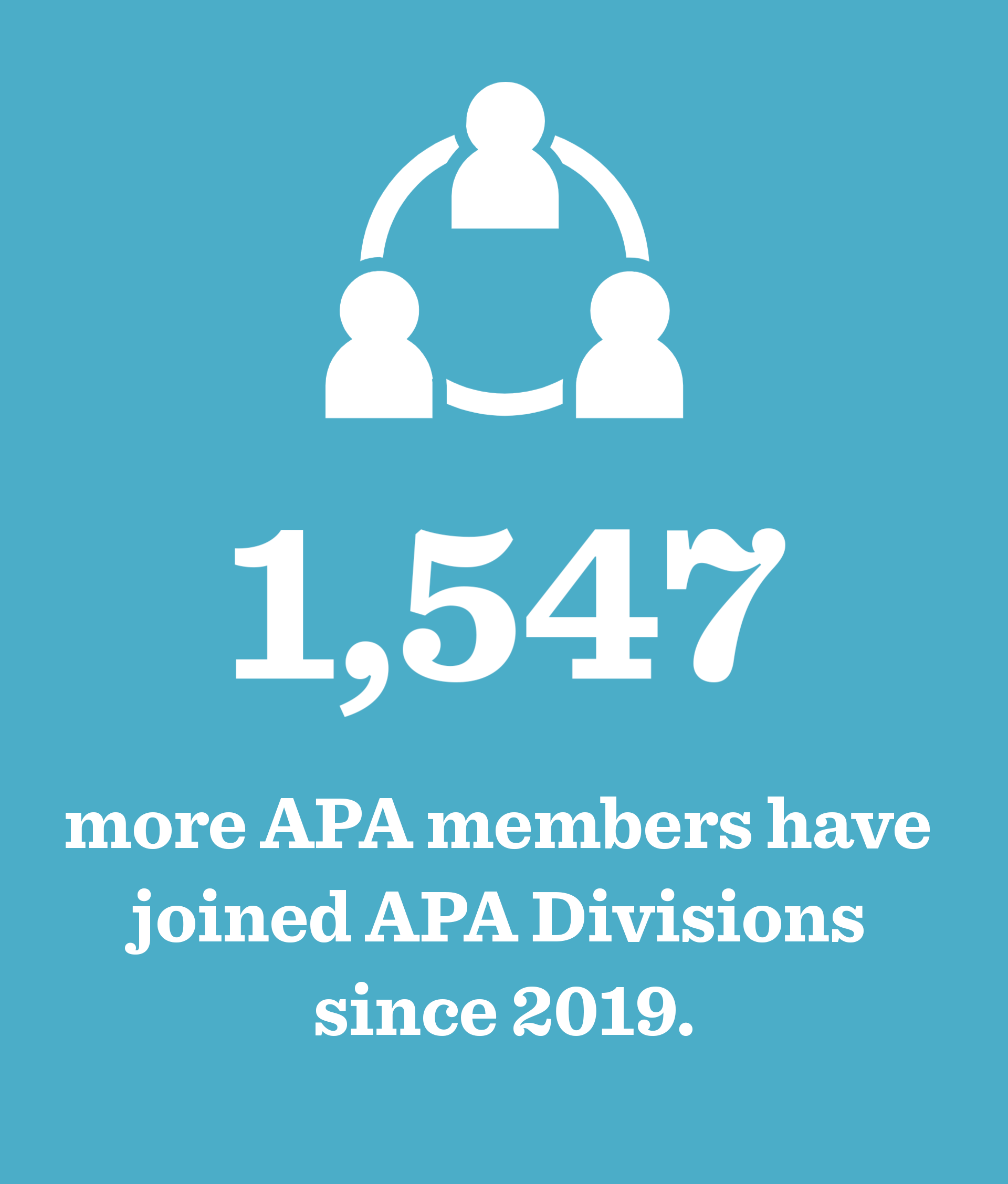 APA Membership by the Numbers