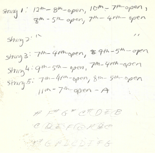 Chet Thompson Guitar