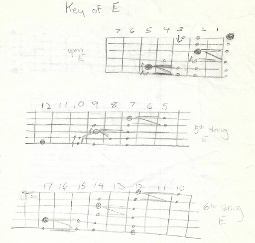 Chet Thompson Guitar