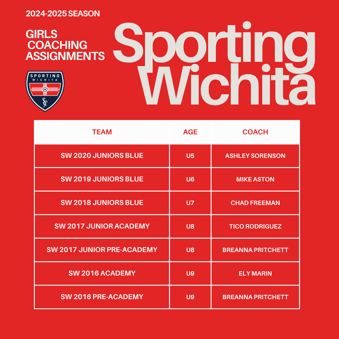 Sporting Wichita Soccer Club