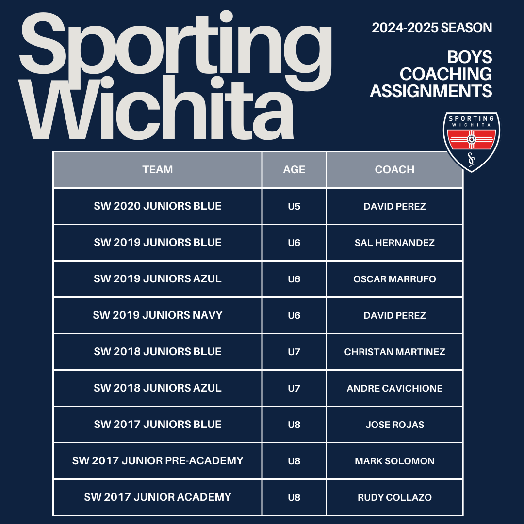 Sporting Wichita Soccer Club