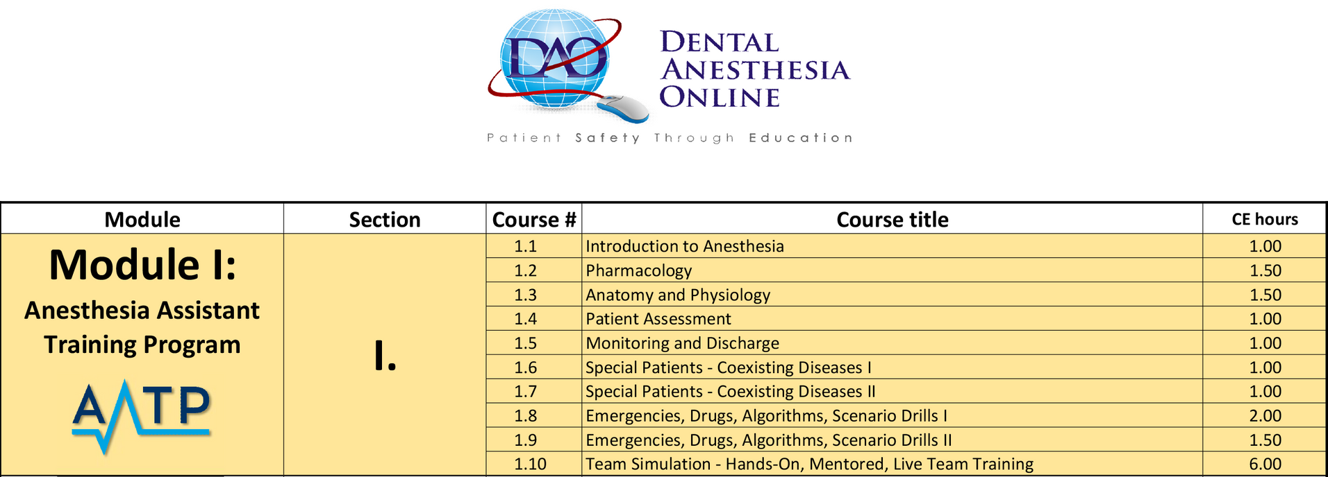 Anesthesia Assistant Training