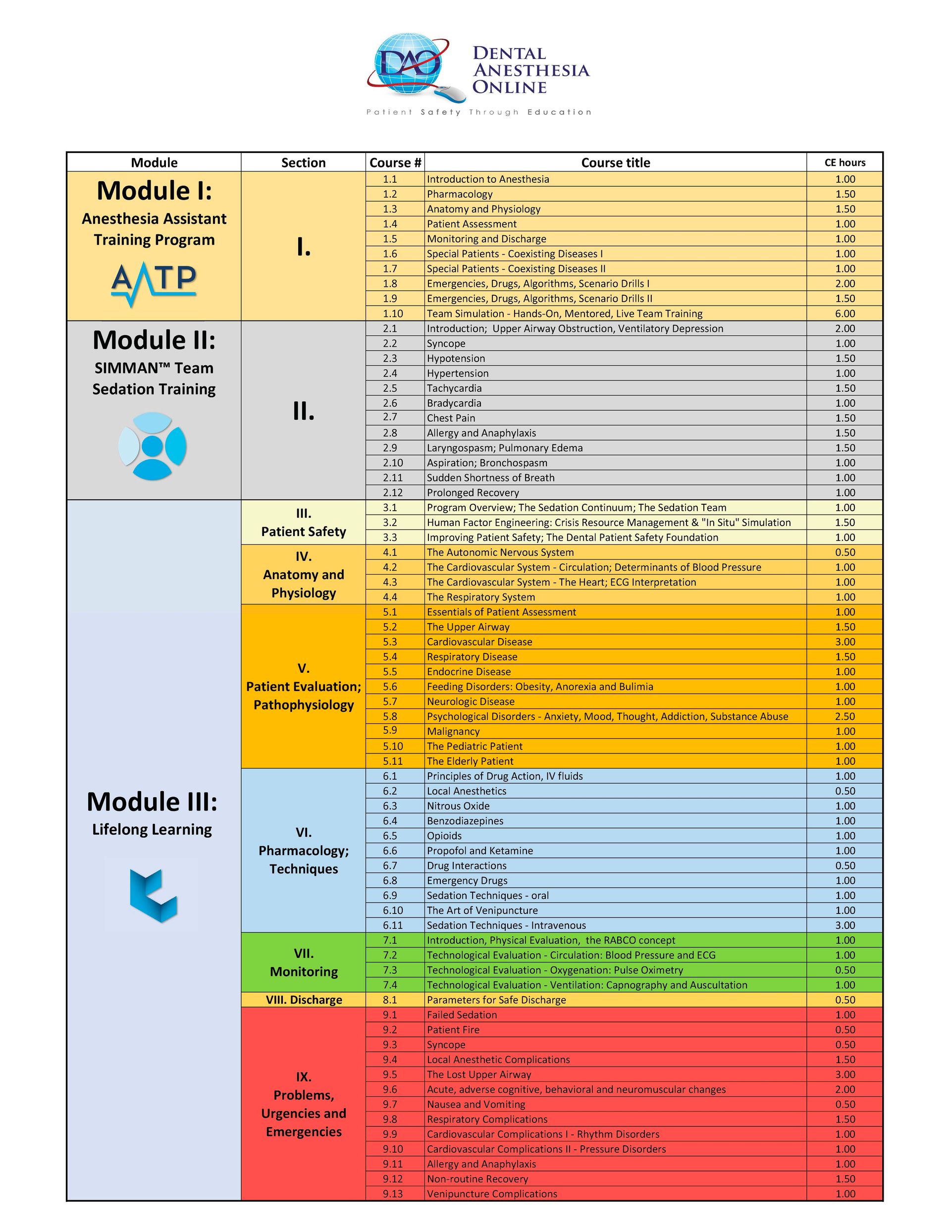 Dental Anesthesia Resources