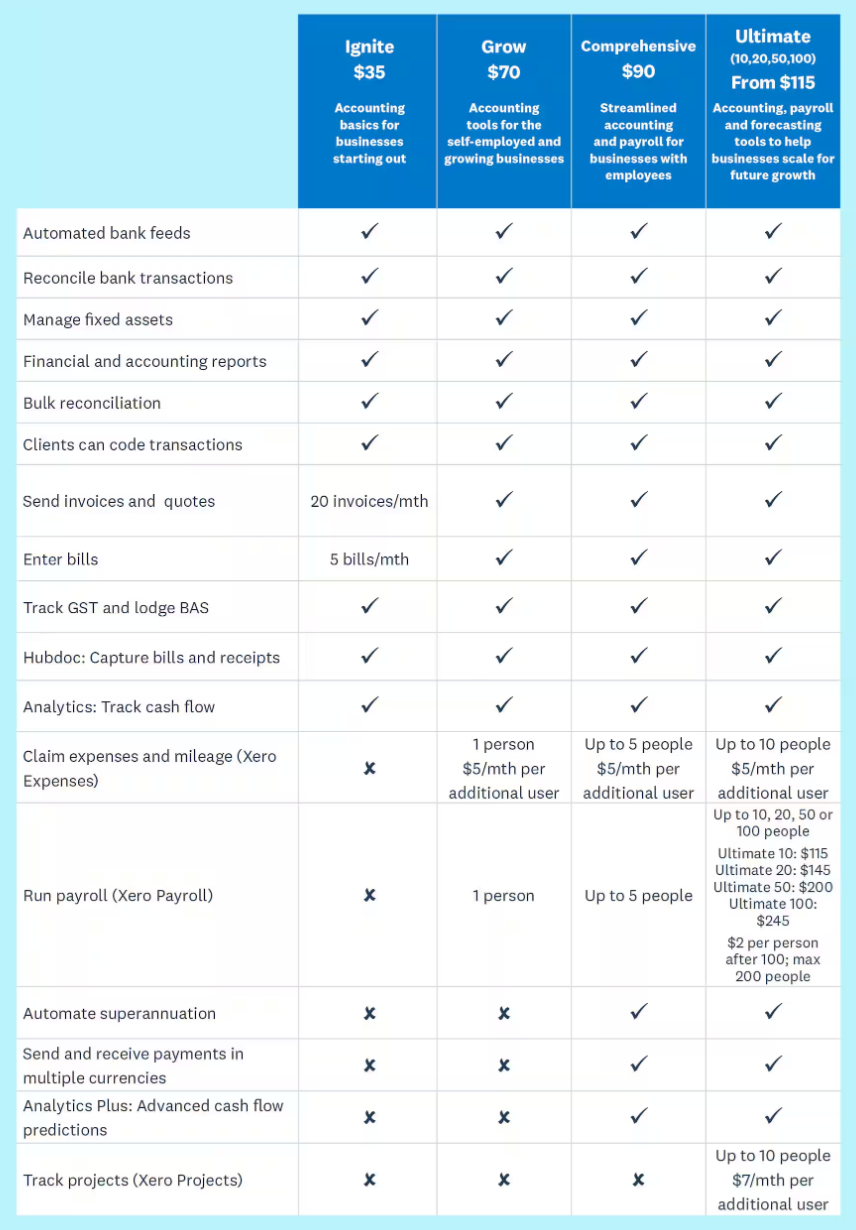 Xero Plans & Pricing Are Changing
