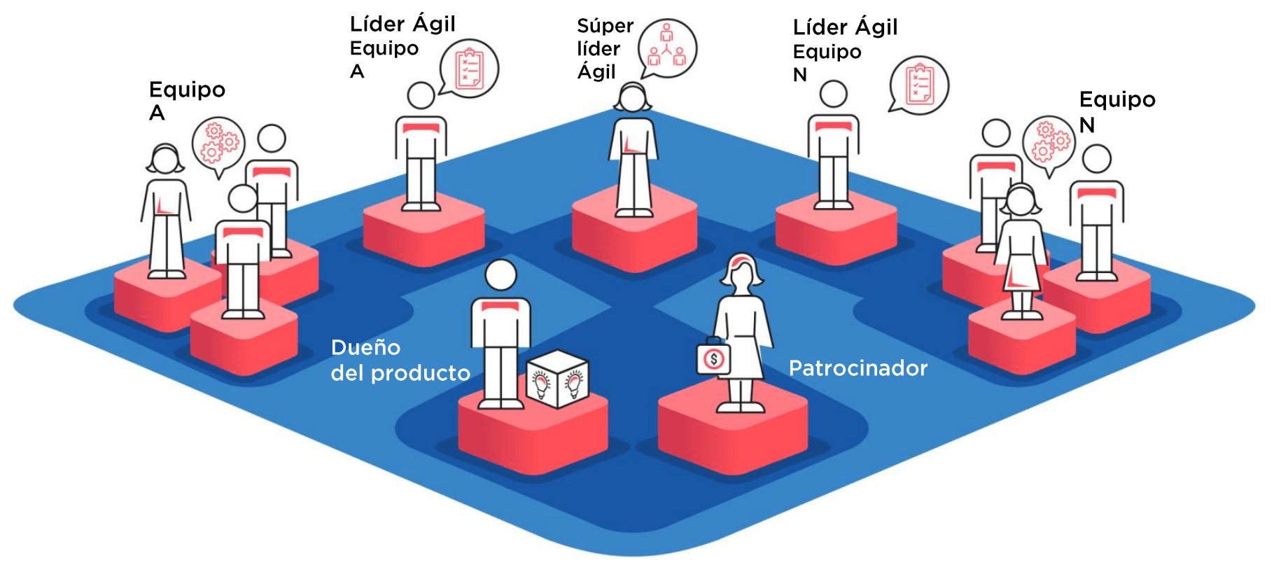 PM4R Agile: "El poder de lo simple"
