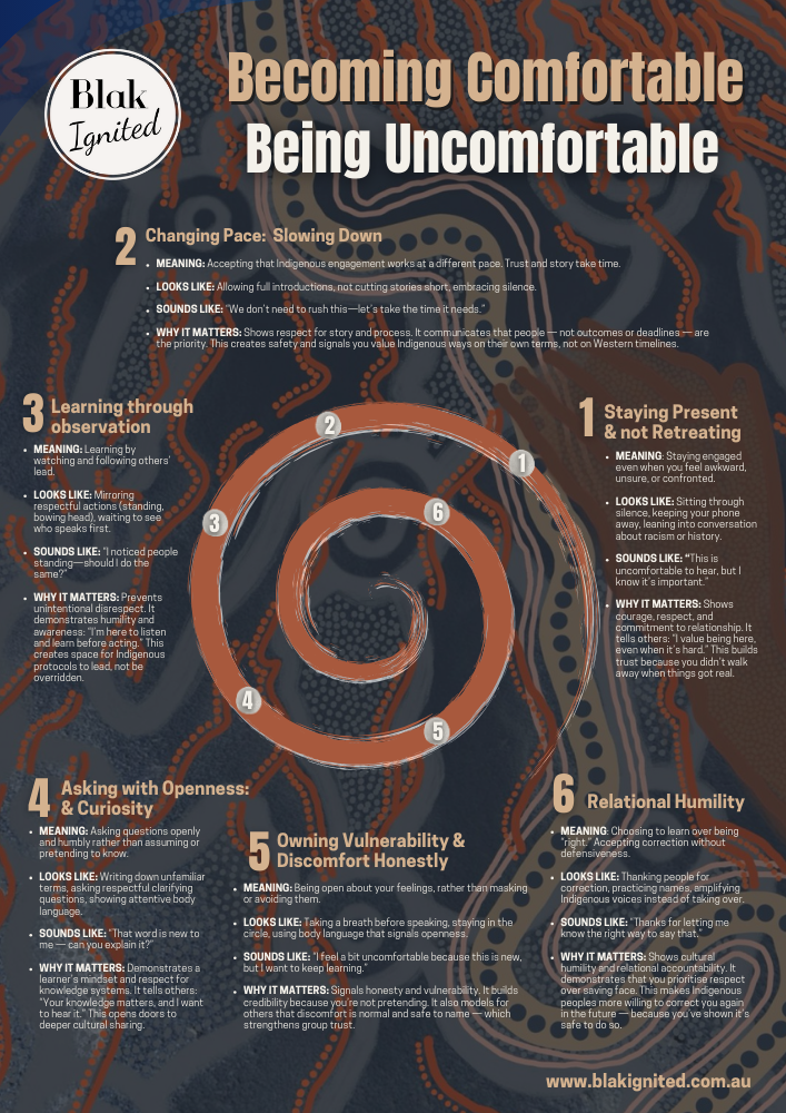 Cultural Transformation | Blak Ignited