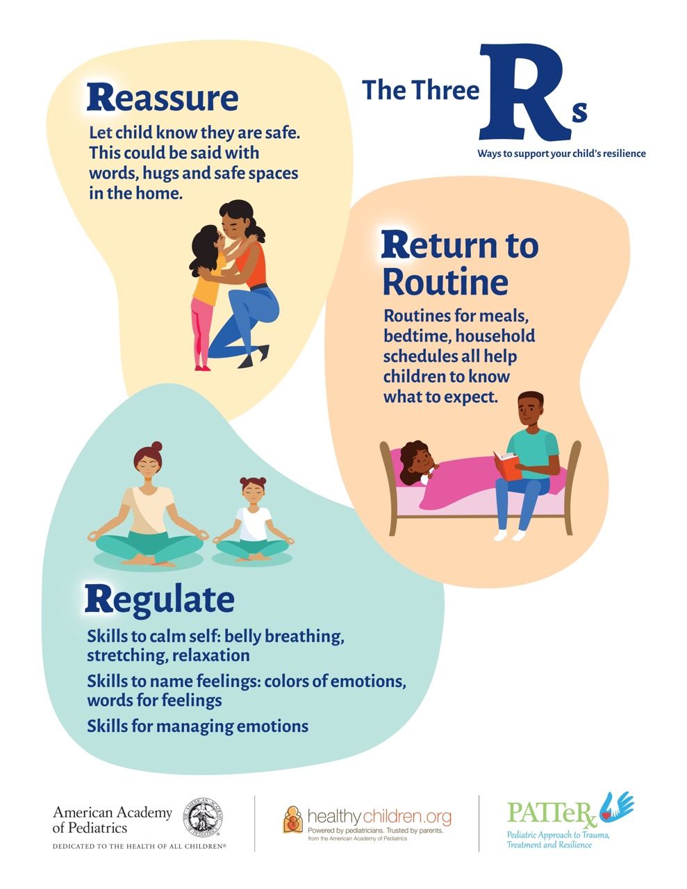 Three R's of Trauma-Informed Care