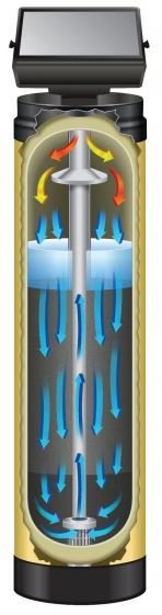 Iron & Sulfur Removal | Orlando, Florida | Florida Pure Water Solutions