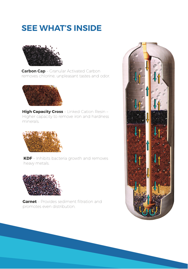 Water Softening | Orlando, Florida | Florida Pure Water Solutions