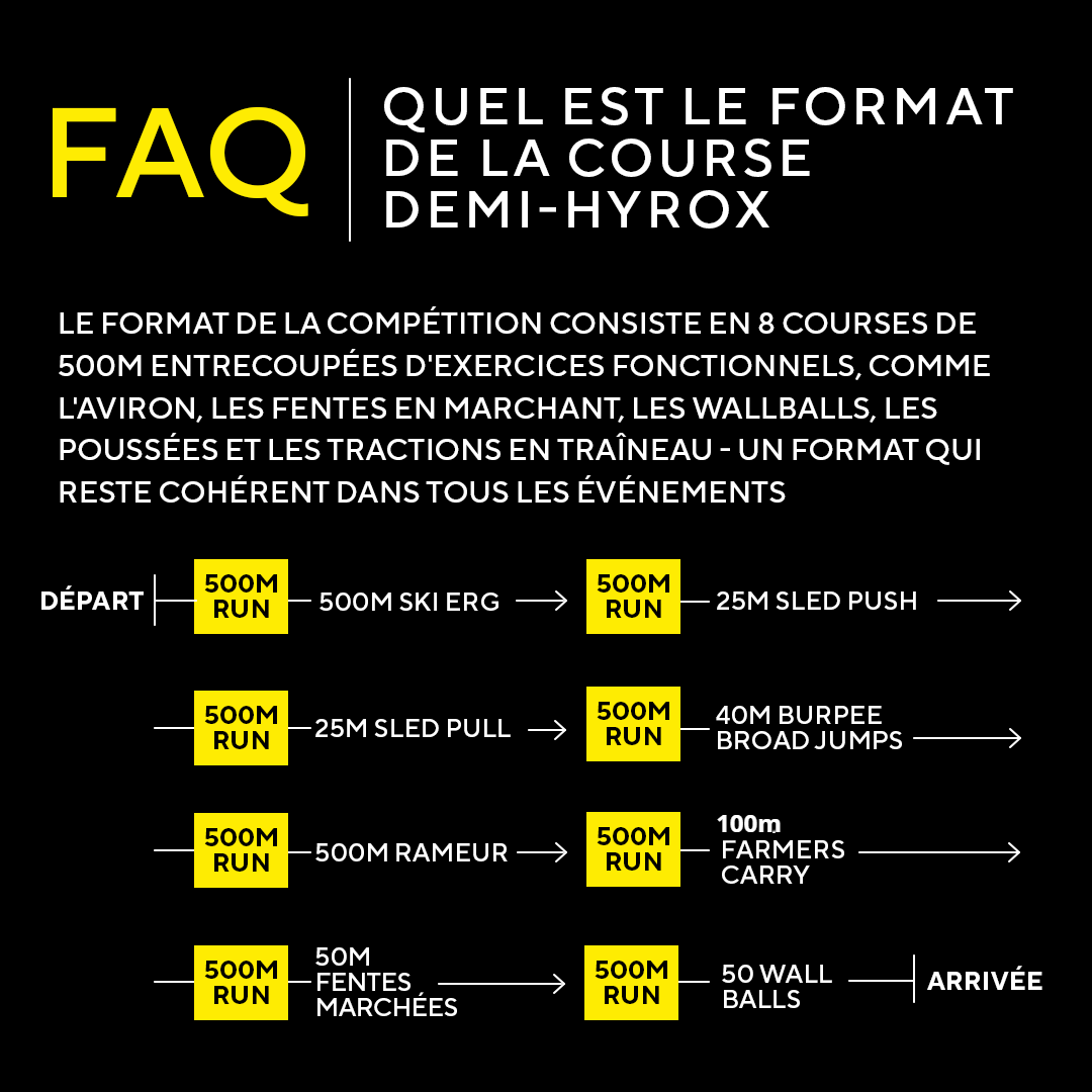 La course demi-HYROX | HYROX Séries Québec