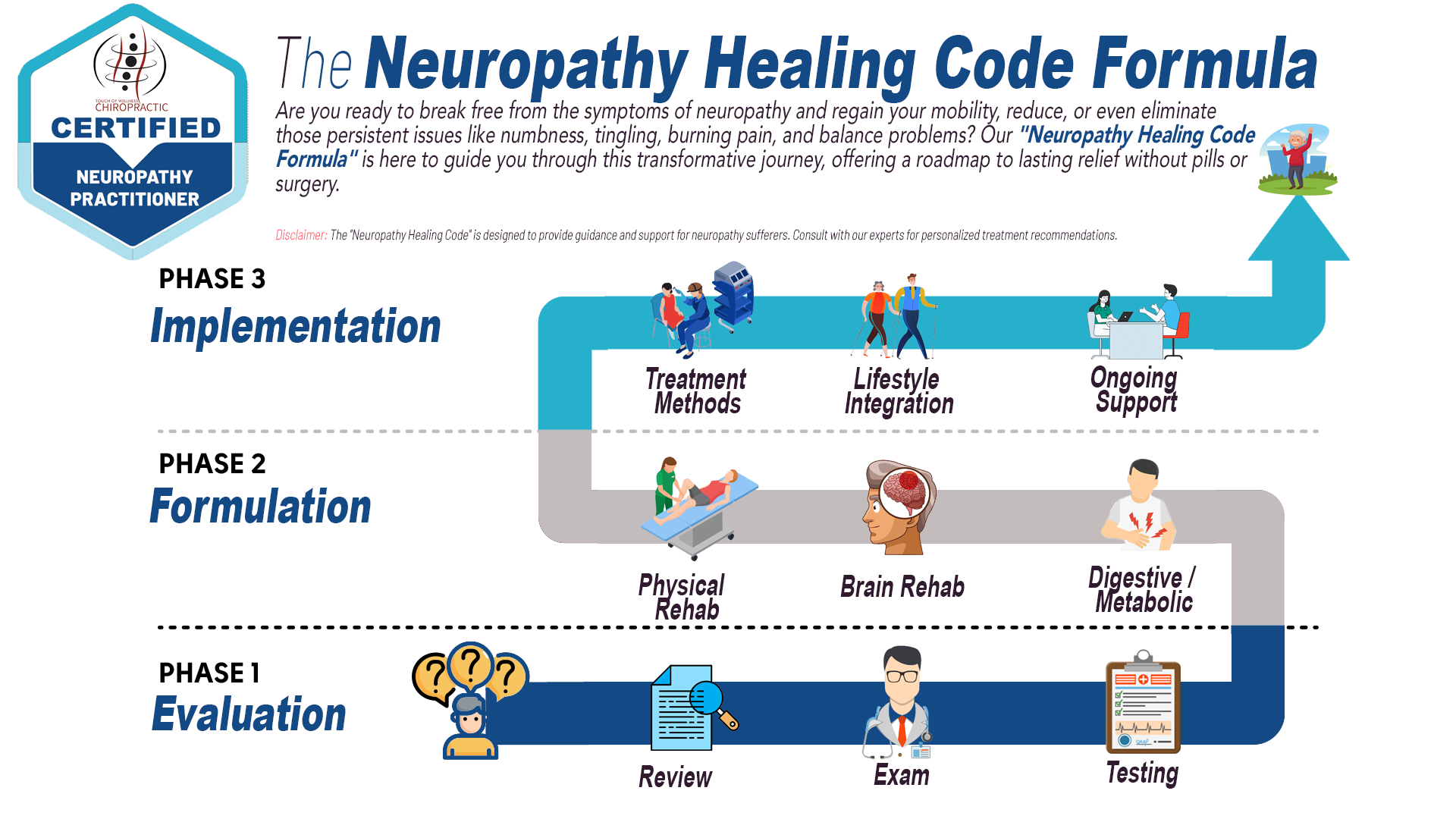 Neuropathy Treatment in Morton IL | Touch of Wellness
