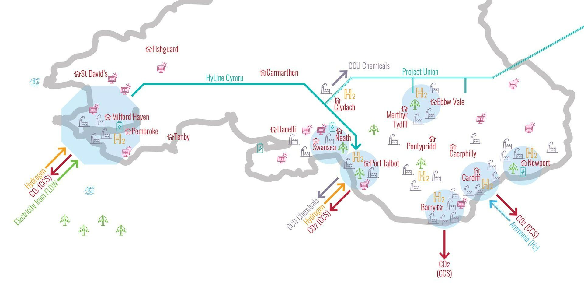 SWIC | South Wales Industrial Cluster