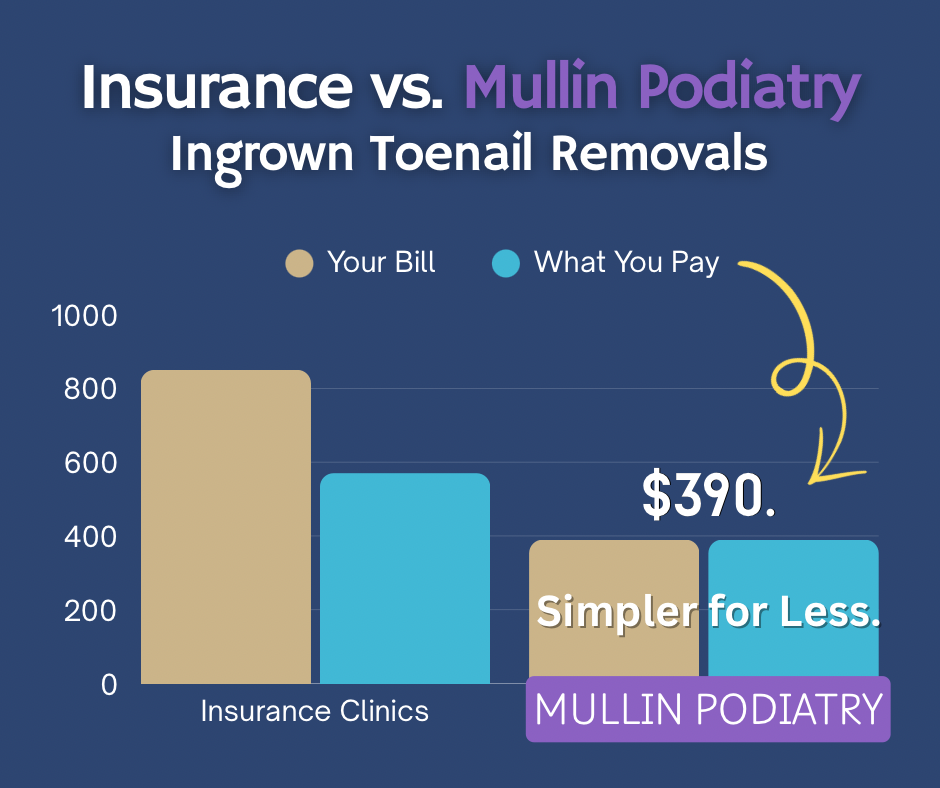 Top Podiatrist - Dr Becky Mullin - Plymouth & Medina MN