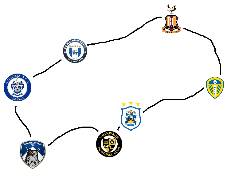 Linthwaite FC - NEWS