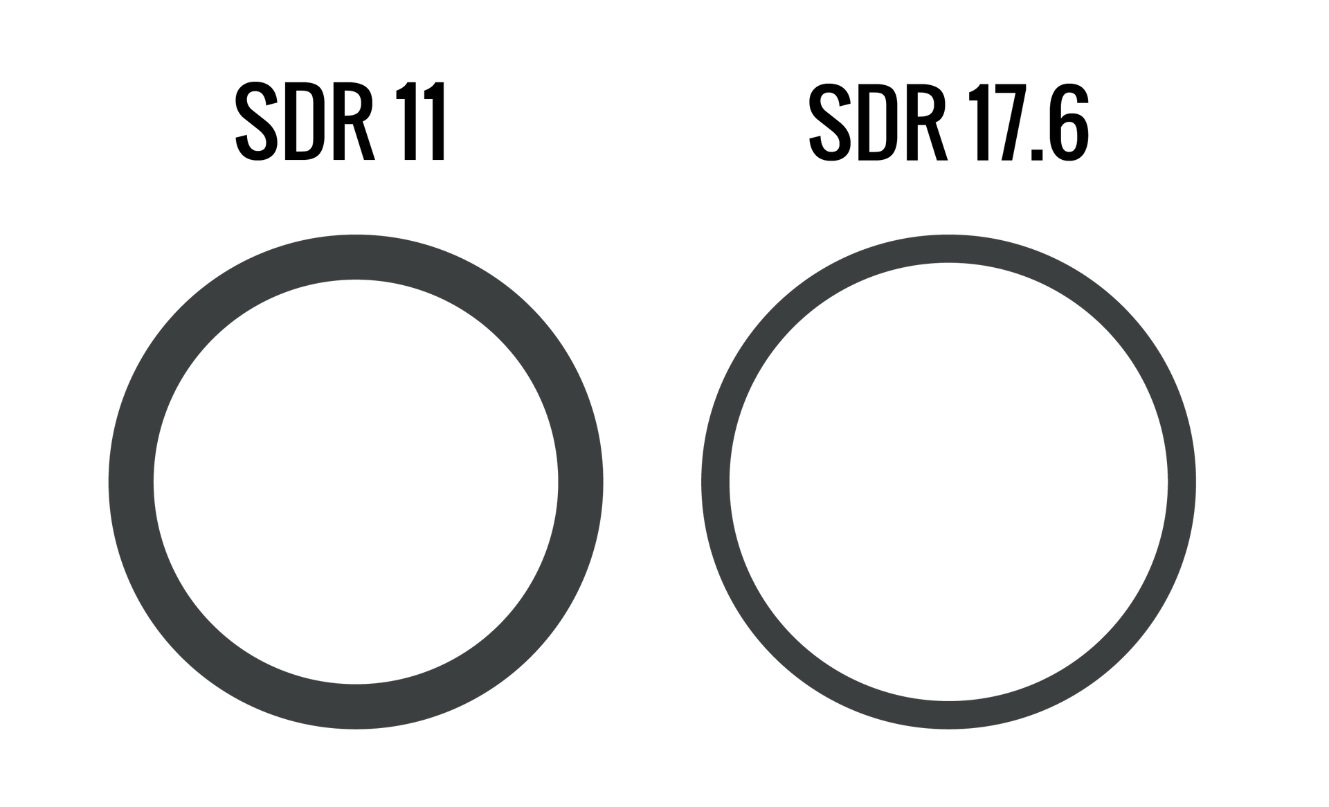 SDR (Standard Dimension Ratio)