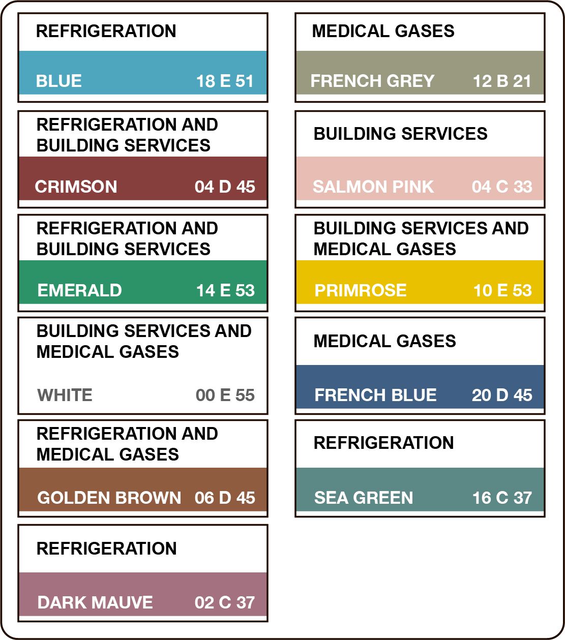 UK Pipe Marking - A guide to BS 1710:2014