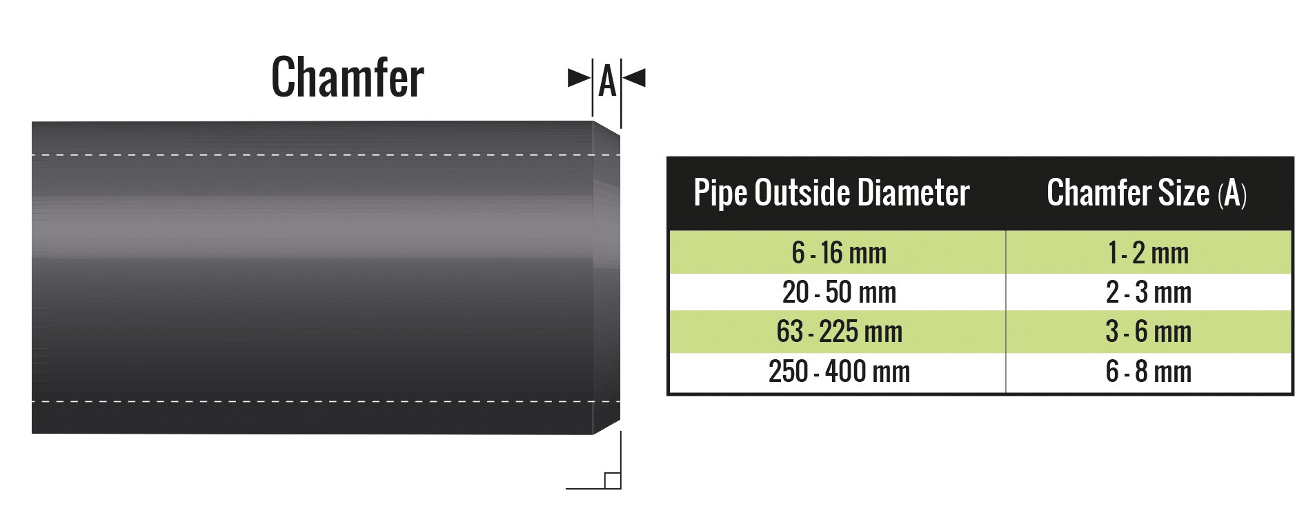 Solvent Cement Jointing Guide for pipe and fittings.
