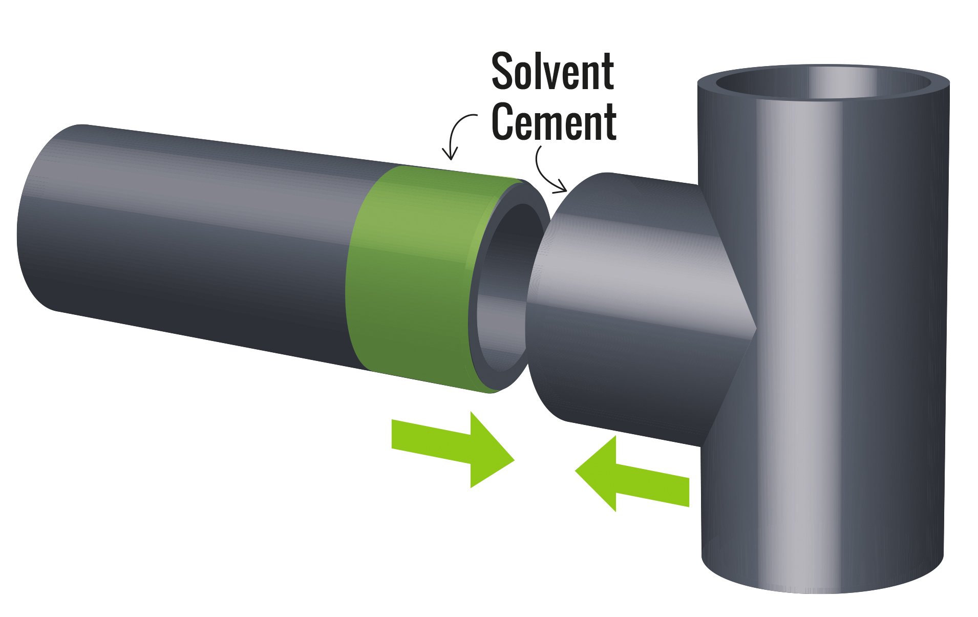 Solvent Cement Jointing Guide for pipe and fittings.