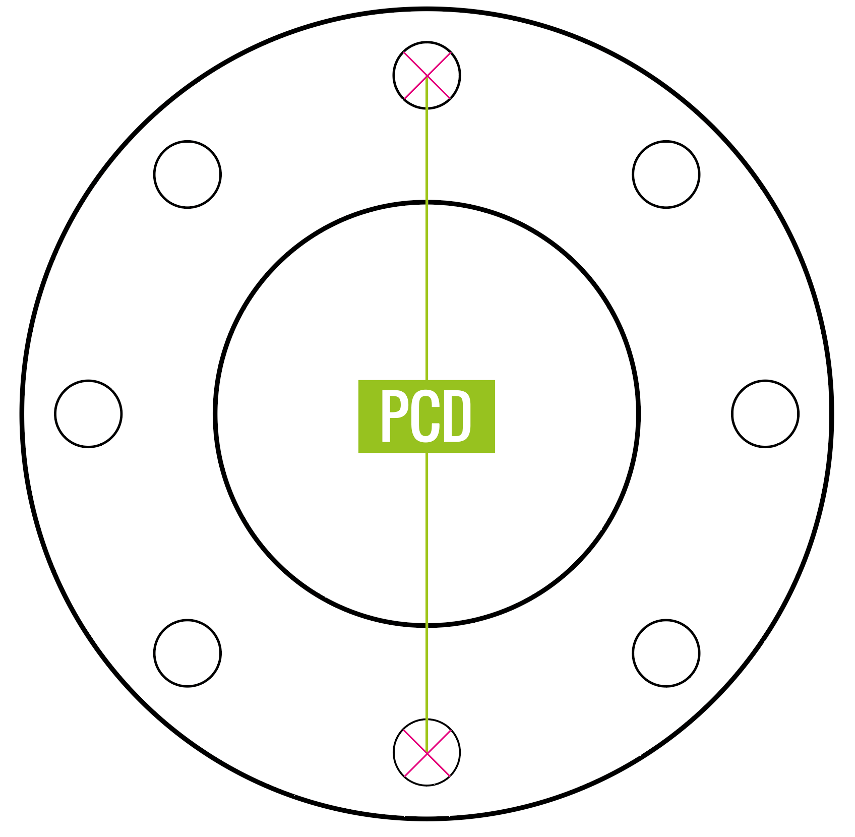 Pipe Warehouse UK | Identifying Flange Drillings