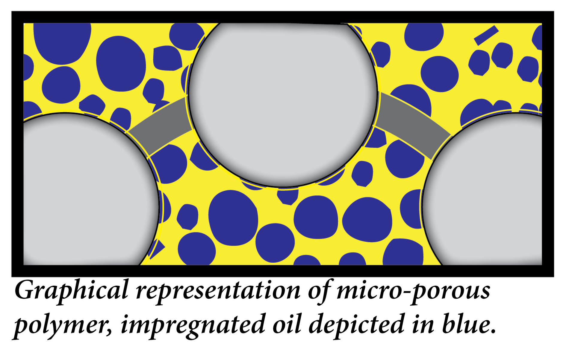 Advanced Solid Polymer Lubricant | Volution Bearing