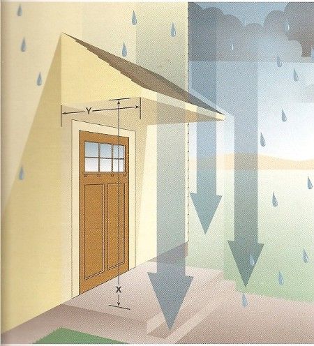 The Truth about Doors | Door Doctor