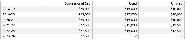 Resources, Taxation, Accounting, SMSF, Bookkeeping, Stewart, Tracy ...