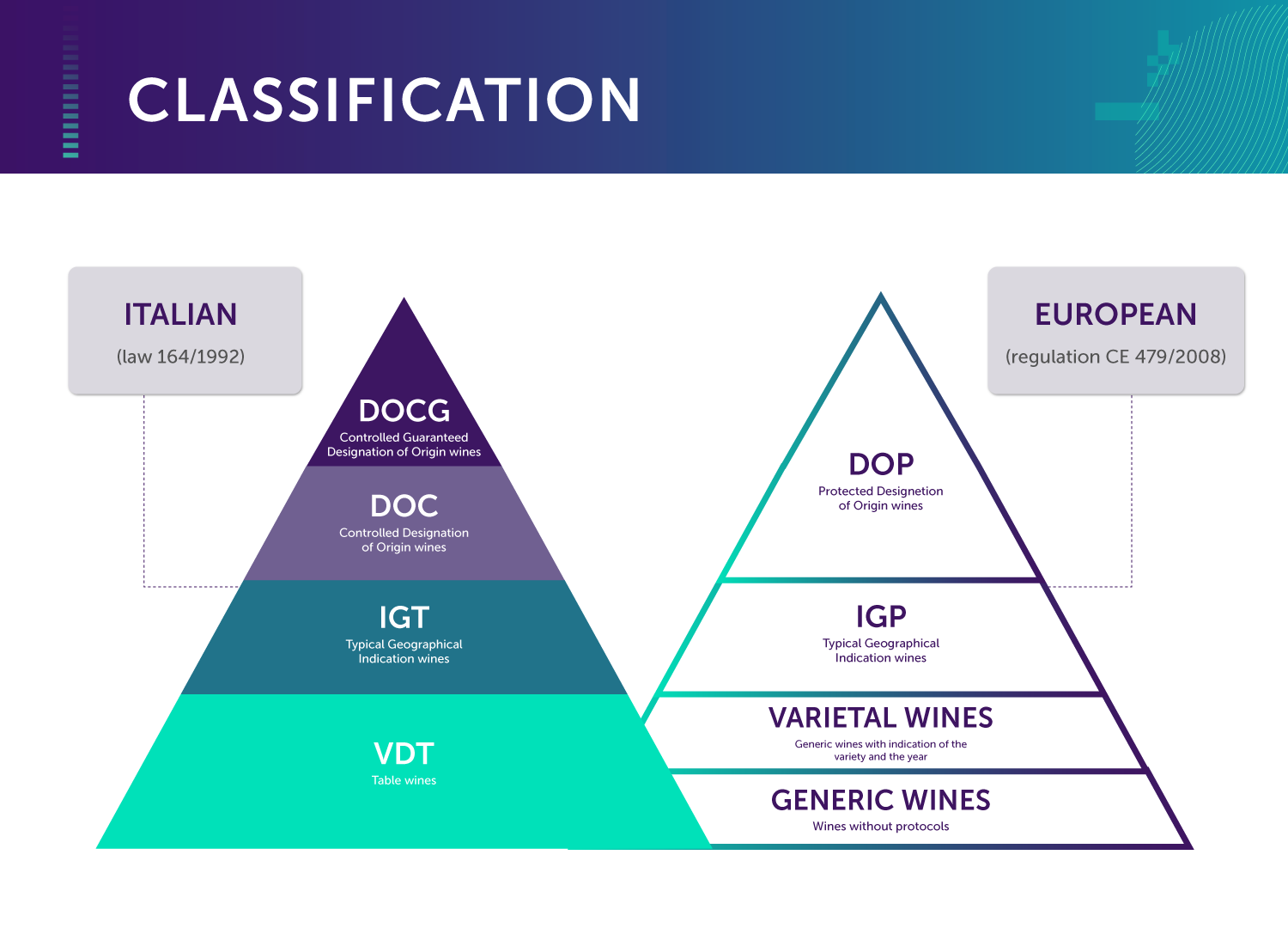 How to read an Italian wine label